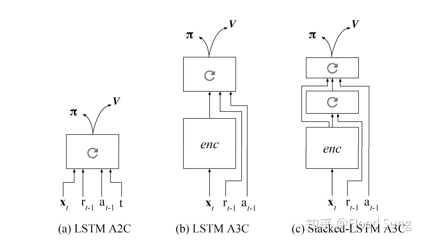 最前沿: Meta RL论文解读 - 知乎