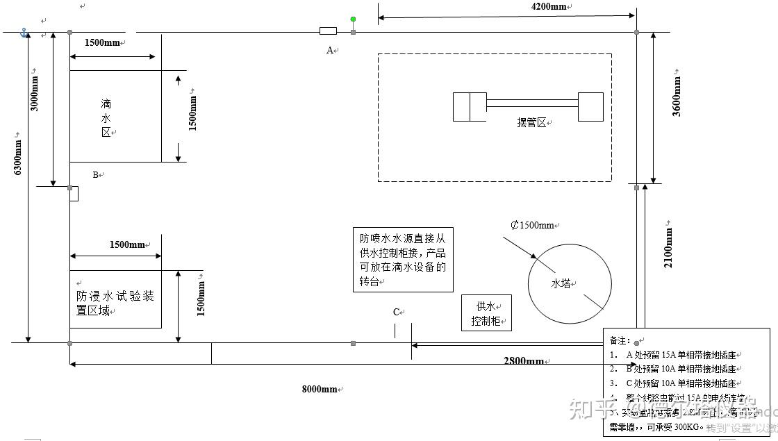 IP防护等级测试和防水IPX1～8级测试设备 - 知乎