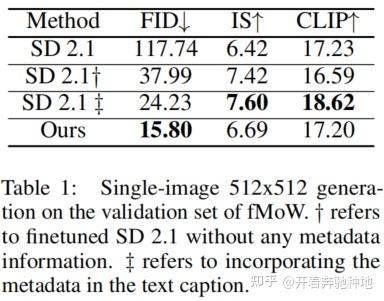 遥感论文 | Arxiv | DiffusionSat：针对卫星图像的大规模生成基础模型！ - 知乎