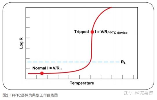 PPTC器件的自恢复原理 - 知乎
