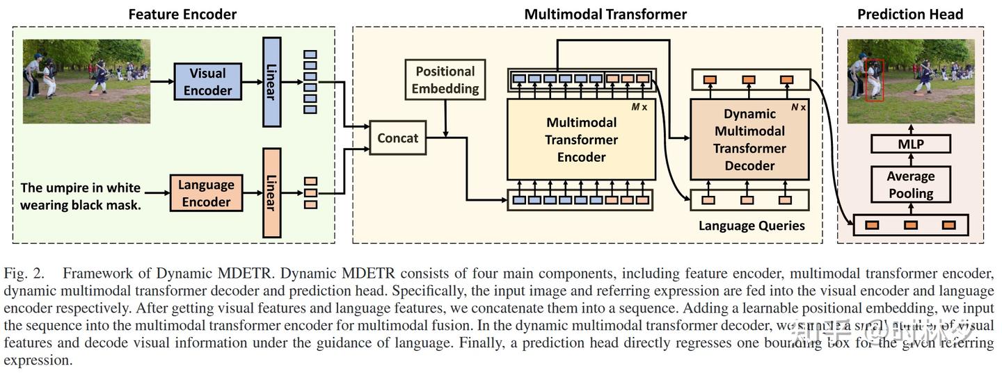 【论文翻译】Dynamic MDETR: A dynamic multimodal transformer decoder for visual grounding - 知乎