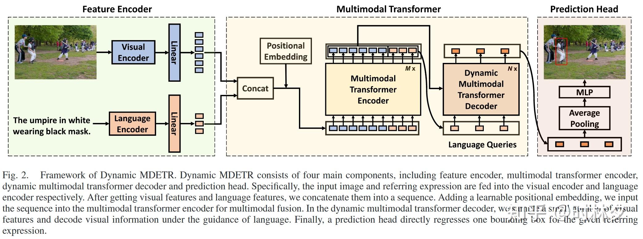 【论文翻译】Dynamic MDETR: A dynamic multimodal transformer decoder for visual grounding - 知乎