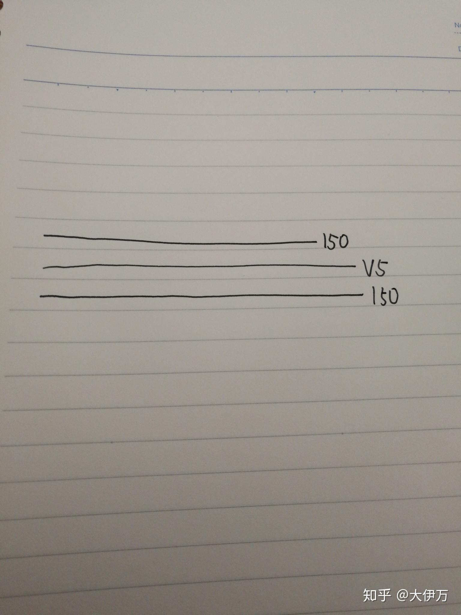 三菱水笔中ub150、ub155哪个好？ - 知乎