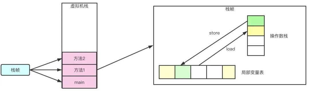 Java构造函数没有返回值是怎么赋值的？ 知乎 
