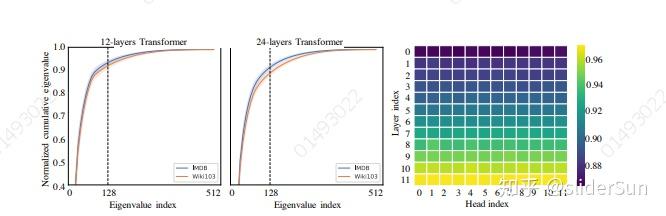 Linformer:具有线性复杂性的自注意力机制 - 知乎