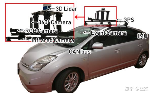 【自动驾驶综述-2020】A Survey of Autonomous Driving: Common Practices and ...