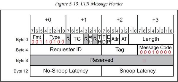 [译文] 《PCI Express Technology 3.0》Chapter 5 TLP Element //TLP 元素 第 3 小节 ...