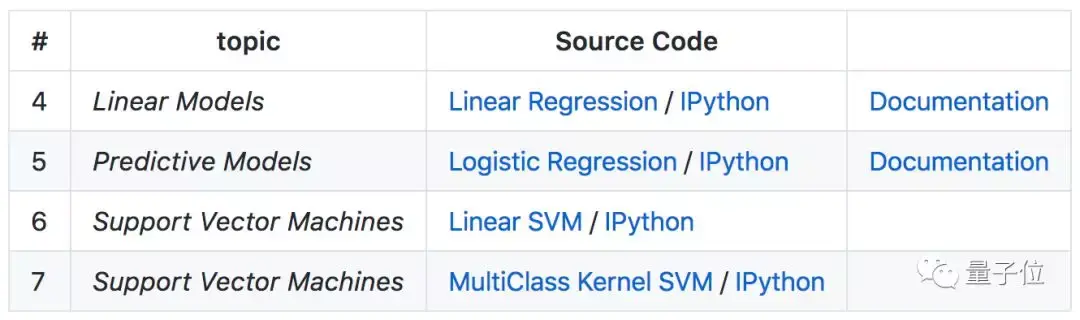 TensorFlow 如何入门，如何快速学习？ - 知乎