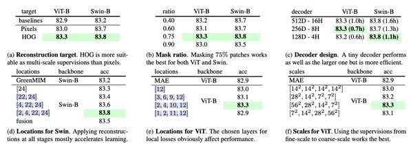 【CVPR2023】Masked Image Modeling with Local Multi-Scale Reconstruction - 知乎