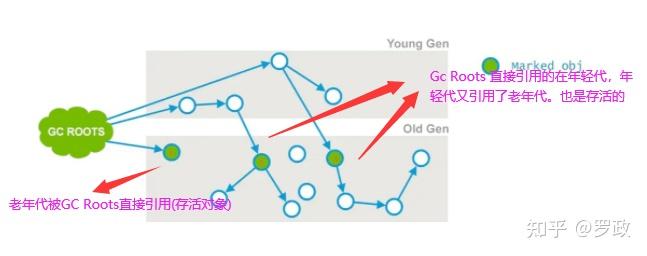 JVM - 垃圾收集器&精讲 CMS - 知乎