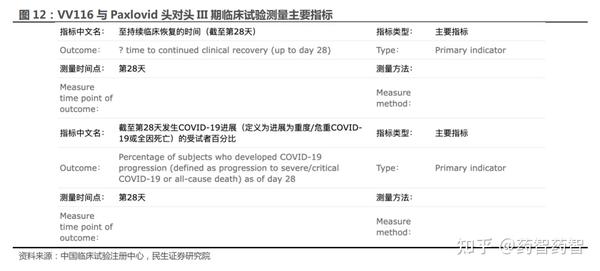 国产首个新冠药NDA在即！君实VV116 III期临床研究成功 - 知乎