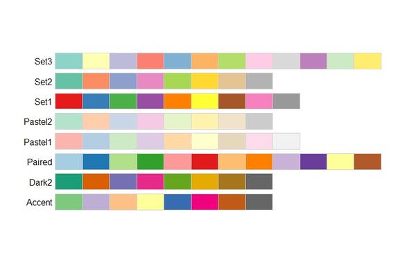 R语言绘图—颜色选择之RColorBrewer包 - 知乎