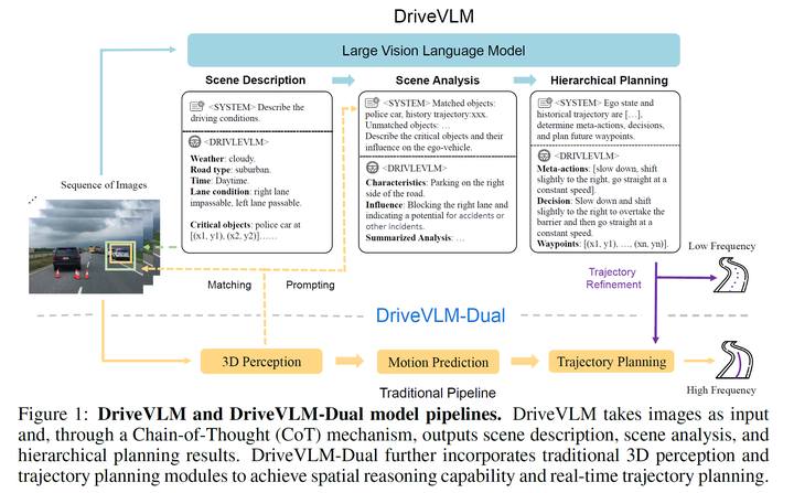 【领域论文】VLM(视觉语言模型)系列论文总结 - 知乎
