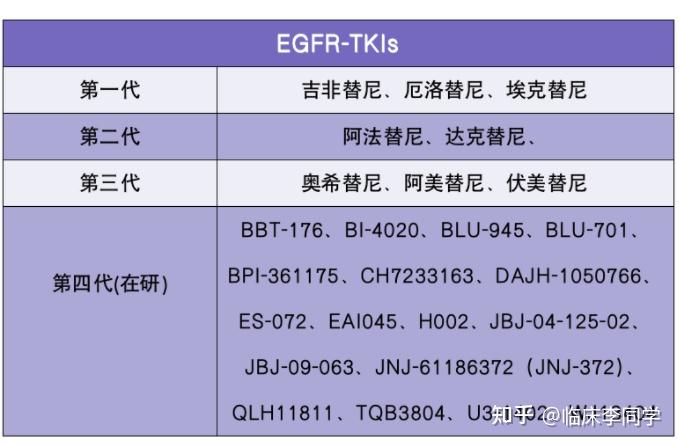 17 款第四代靶向药，攻坚肺癌EGFR 耐药 - 知乎