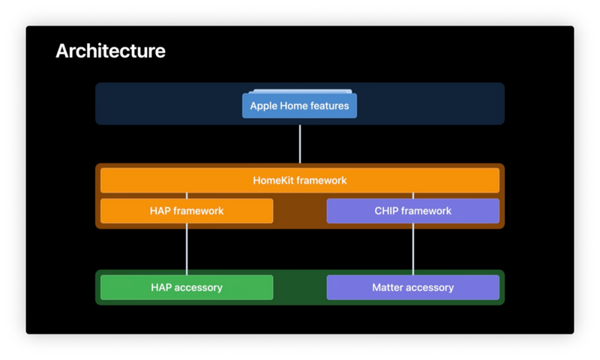 深度详解如何加入苹果HomeKit智能家居生态！ - 知乎