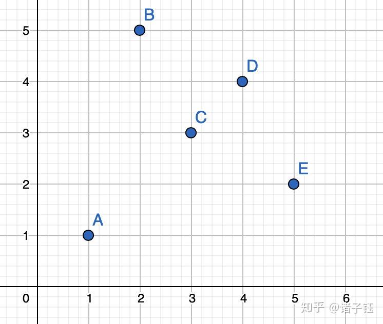 详解CDQ算法 - 知乎