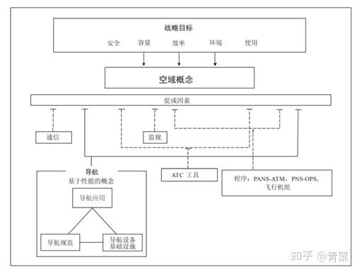一文看懂PBN 不再纠结RNP RNAV - 知乎