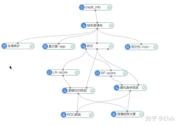 深入理解 D3.js 可视化库之力导向图原理与实现 - 知乎