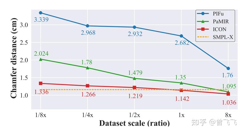 隐函数人体重建综述——PIFu,PIFuHD,PaMIR,ICON - 知乎