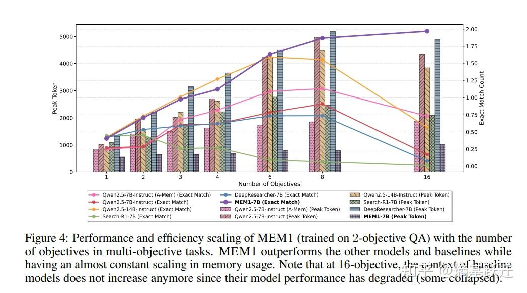 MEM1：融合推理与记忆，构建高效长时程智能体 - 知乎