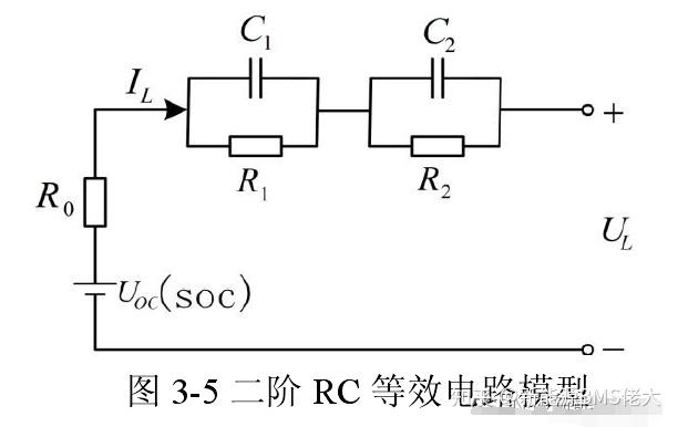 使用遗忘因子最小二乘法（ffrls）的锂离子电池二阶rc参数辨识 知乎 0562
