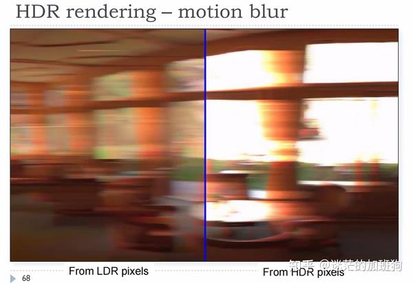 HDR渲染浅谈 - 知乎