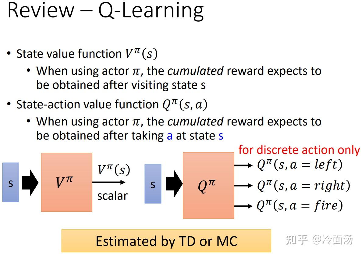 34 - 第十二节 Deep Reinforcement learning 2020 Actor-Critic - 知乎
