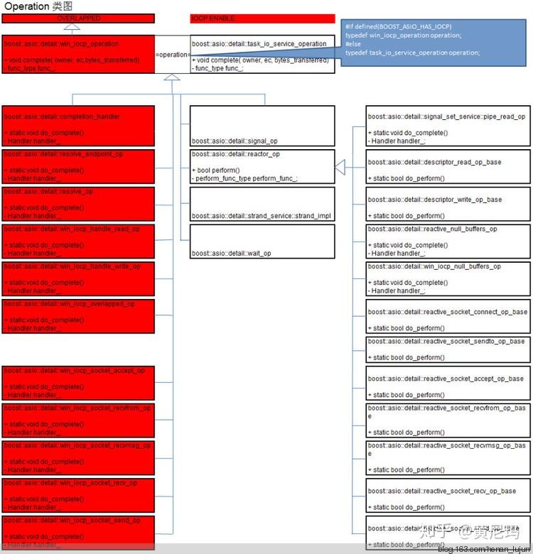 Asio实现浅析 - 知乎
