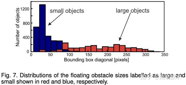 无人船感知-数据集篇 - 知乎