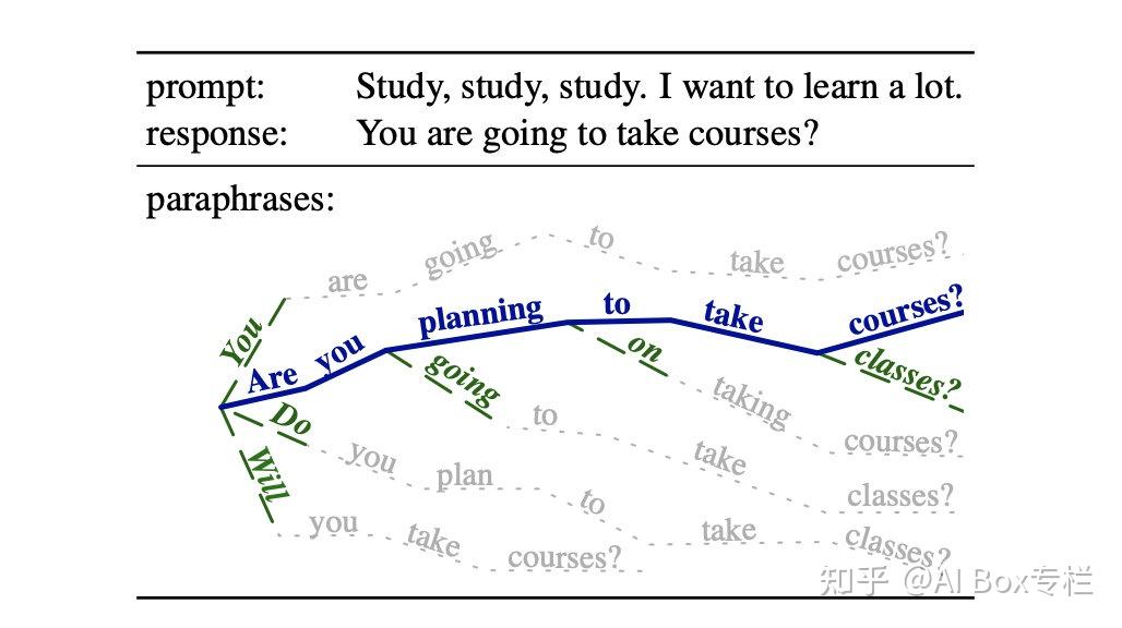 多样性文本生成任务的研究进展 - 知乎