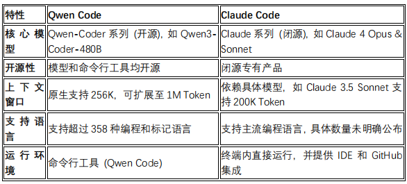 Qwen Code 与 Claude Code：两大顶尖AI编程助手的全面对决 - 知乎