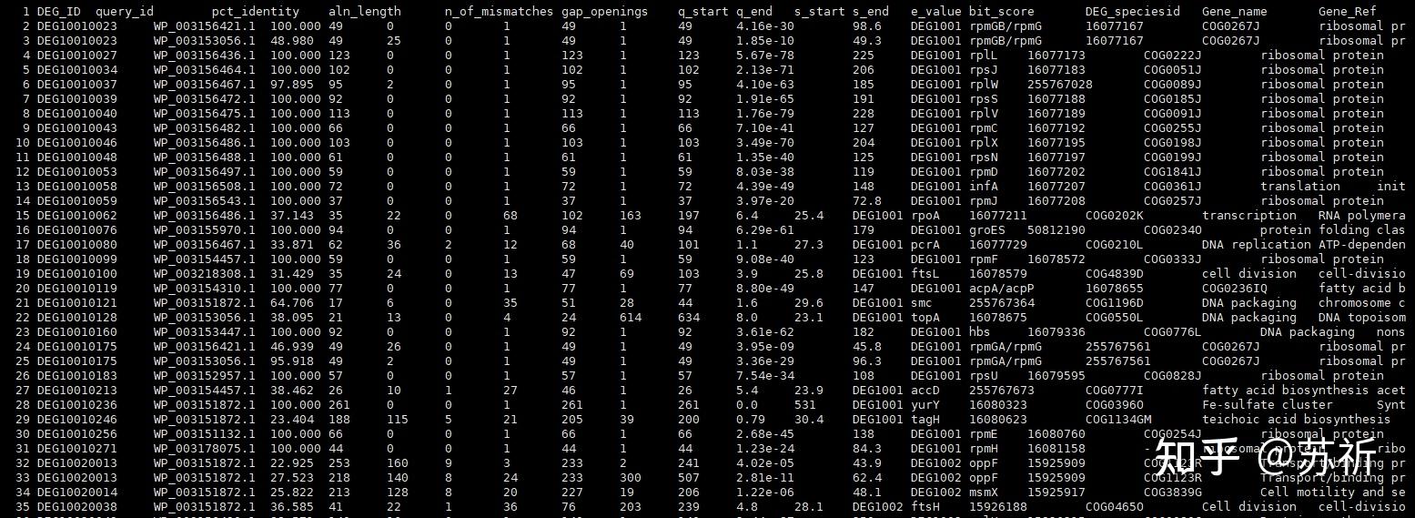 DEG database：必需基因数据库 - 知乎