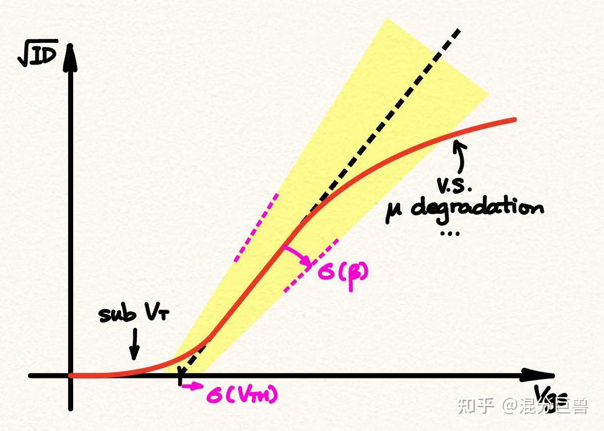 Better Process, Better Matching?——电路的失配 Mismatch - 知乎
