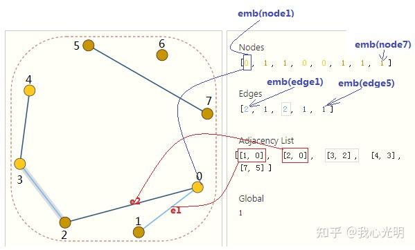 极简学习GNN——从单层GNN到多层GNN - 知乎
