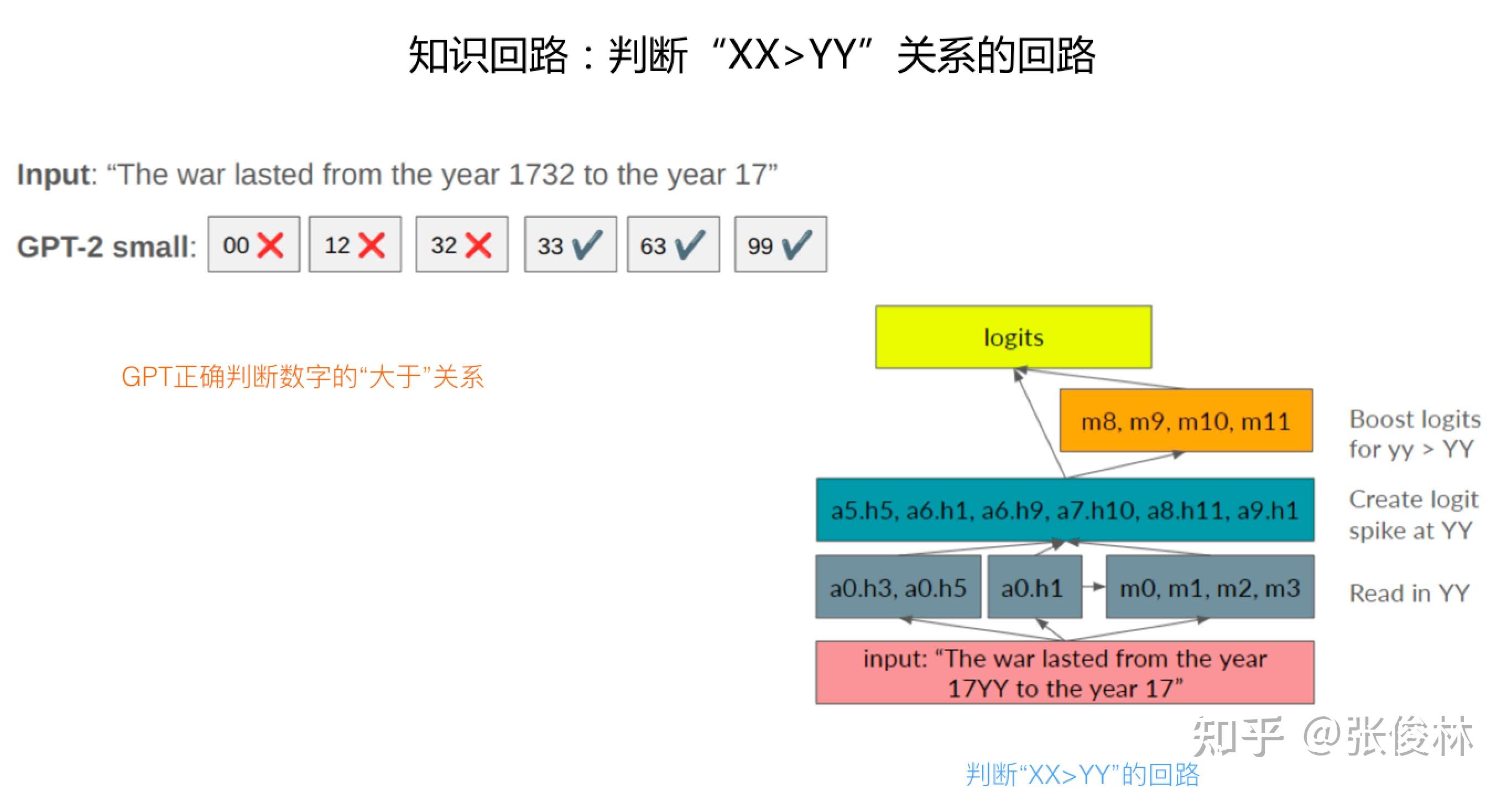 世界的参数倒影：为何GPT通过Next Token Prediction可以产生智能 - 知乎