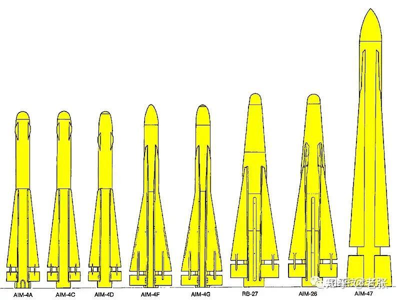 响尾蛇空空导弹技术介绍AAM-N-7/GAR-8/AIM-9 - 知乎