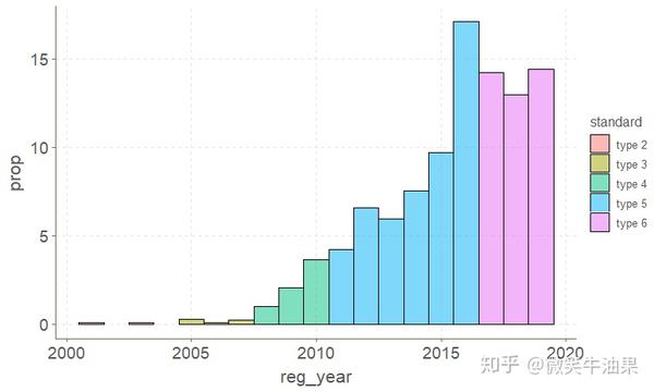 R语言ggplot2：在图中插入表格 - 知乎