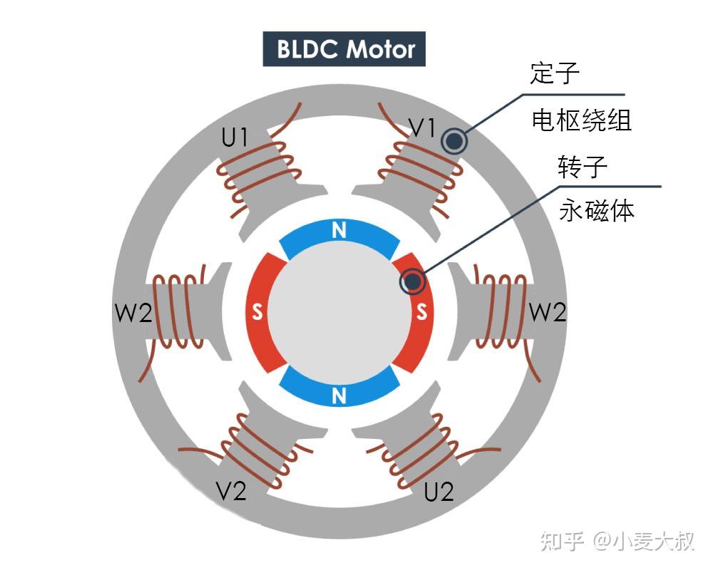 BLDC驱动入门简易教程 - 知乎