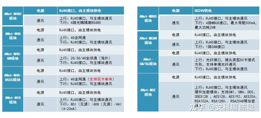 从协议转换到边缘计算：ANet 智能网关的多维赋能之路 - 知乎