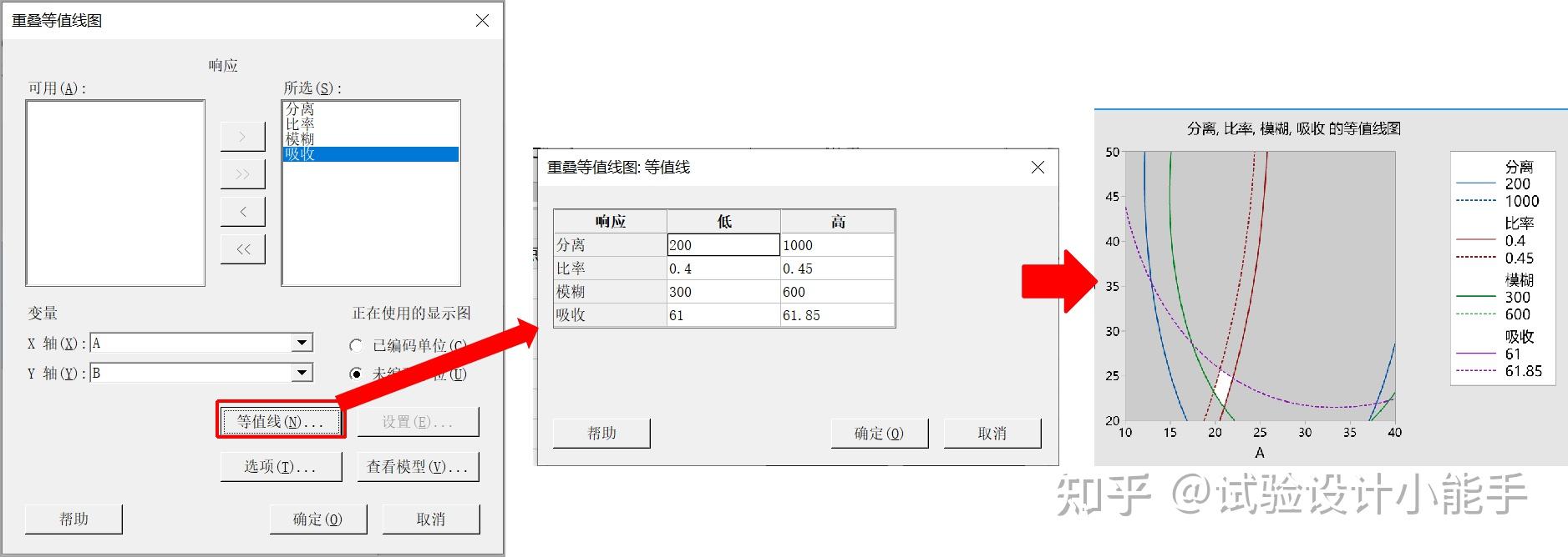 基于Minitab&JMP的响应曲面实验设计（RSM） - 知乎