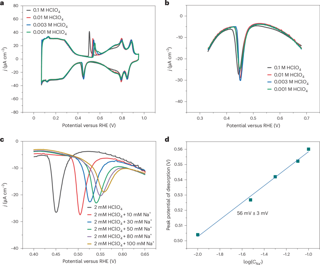 北京大学-电催化 | Nature Catalysis！ - 知乎