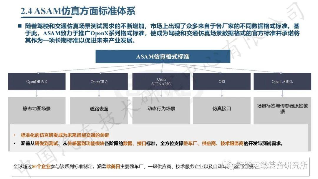 自动驾驶仿真测试标准ASAM OpenX简介 - 知乎