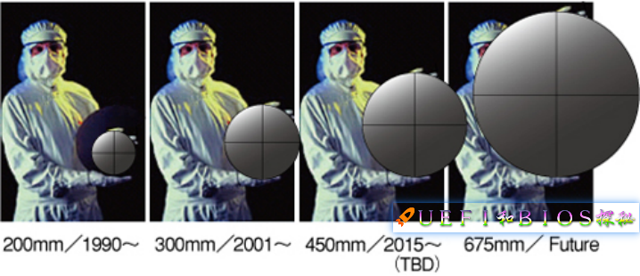 450mm的晶圆在哪里？ - 知乎