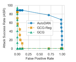 【每日论文阅读】#3 : AutoDAN : Automatic and Interpretable Adversarial Attacks on Large Language Models - 知乎