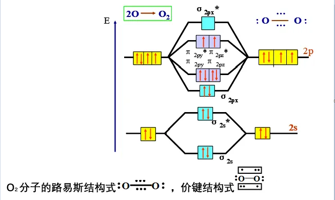 使用VASP进行O2结构优化 - 知乎