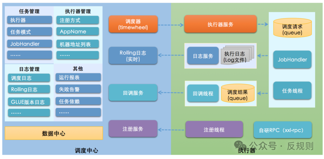 docker部署xxl-job - 知乎