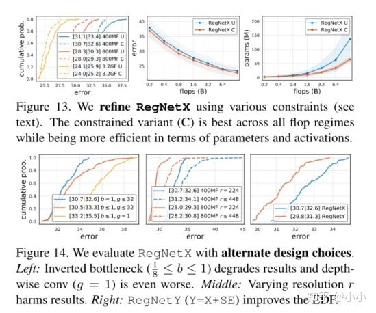 CNN（二）RegNet - 知乎