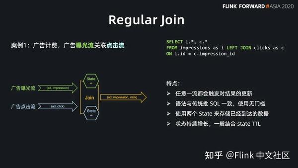 基于 Flink SQL 构建流批一体的 ETL 数据集成 - 知乎