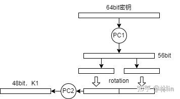Des差分分析——1至3轮Des - 知乎