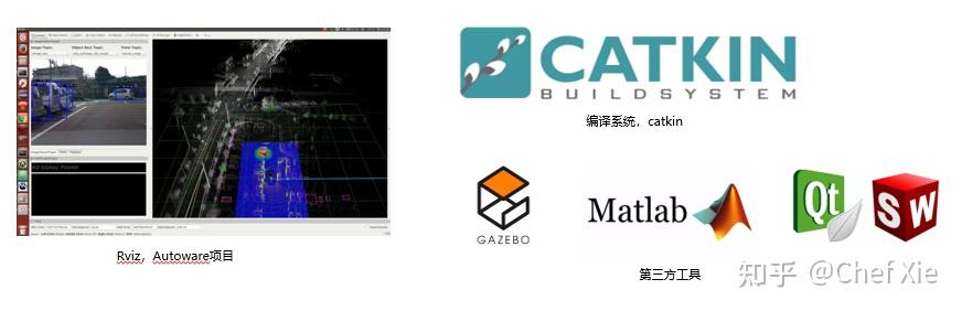 ROS系统--初识ROS - 知乎